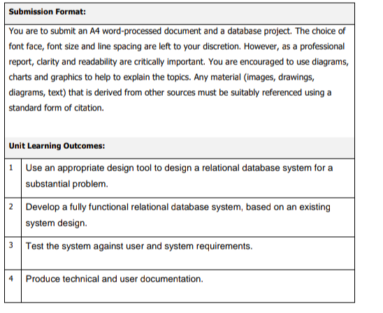 Solved Submission Format: You are to submit an A4 | Chegg.com