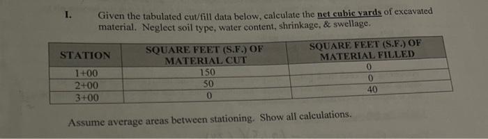 Solved I. Given the tabulated cut/fill data below, calculate | Chegg.com