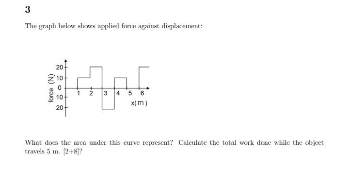 Solved The graph below shows applied force against | Chegg.com