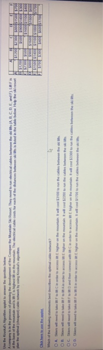 Solved Use the Kruskal's Algorithm wple to the A company is | Chegg.com