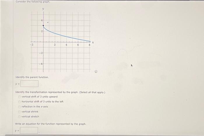 Solved Consider the following graph. Identiry the parent | Chegg.com
