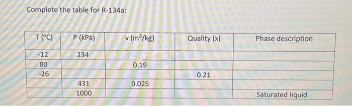 Solved Complete the table for R-134a: | Chegg.com