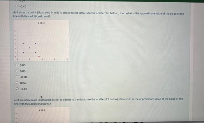 Solved The original scatterplot of y vs: x looks like this: | Chegg.com