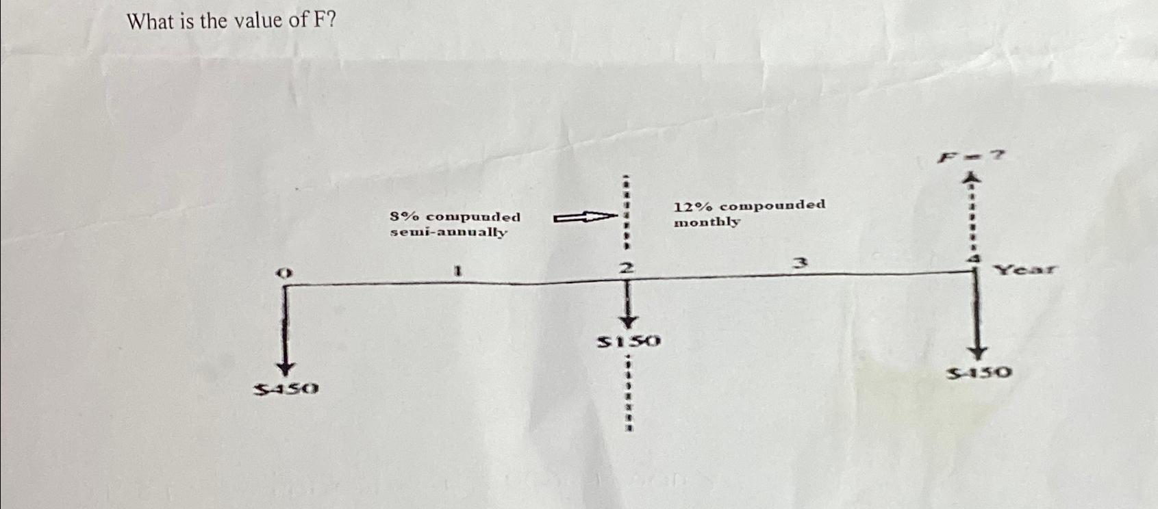 Solved What is the value of F? | Chegg.com