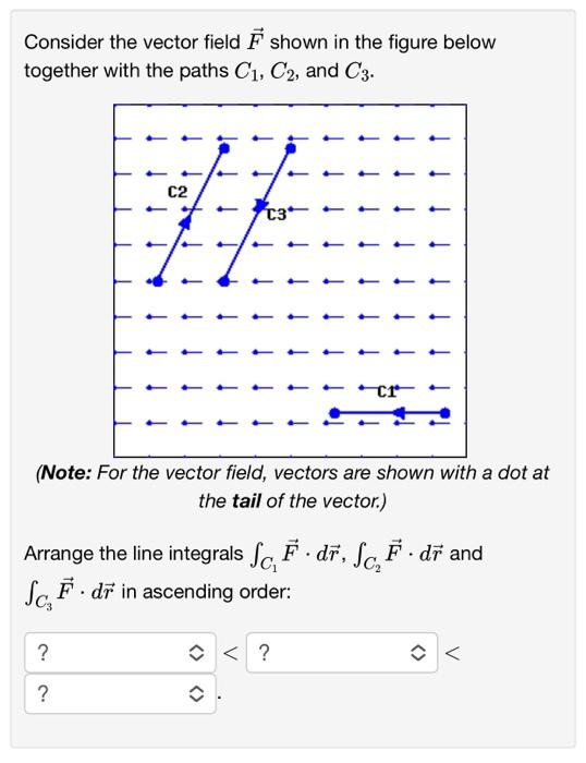 Solved Consider the vector field \\( \\vec{F} \\) shown in | Chegg.com