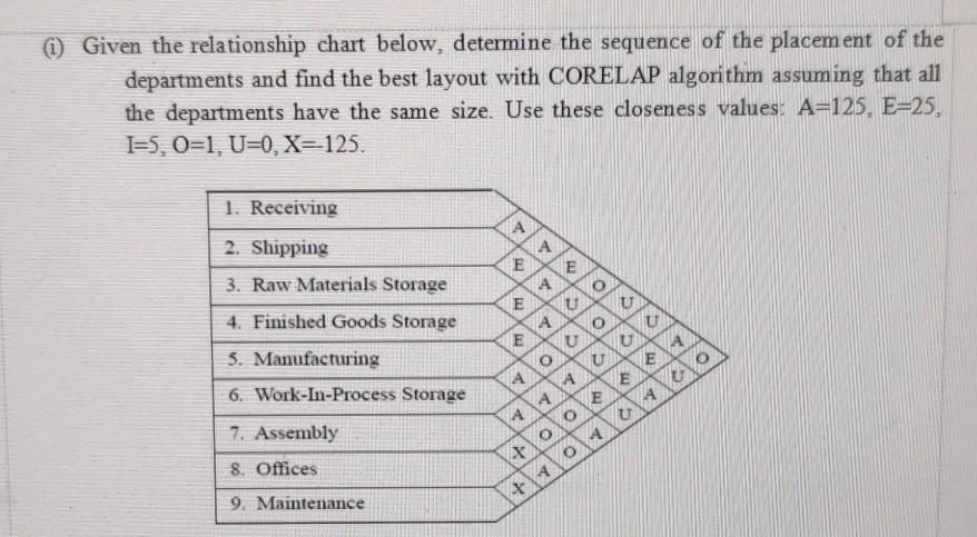 Solved (i) Given the relationship chart below, determine the | Chegg.com