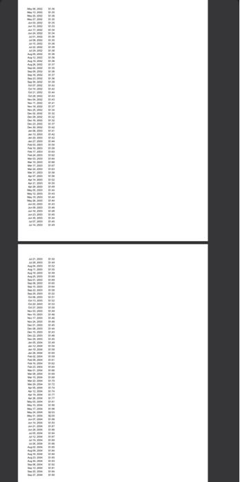 Solved a. Develop spreadsheet models for forecasting prices | Chegg.com