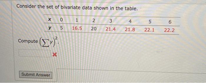 Solved Consider the set of bivariate data shown in the | Chegg.com