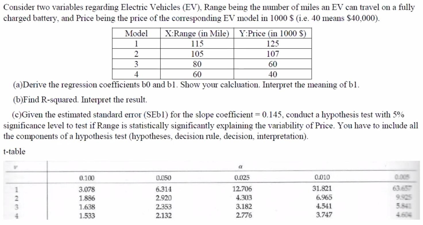 Solved Consider two variables regarding Electric Vehicles | Chegg.com