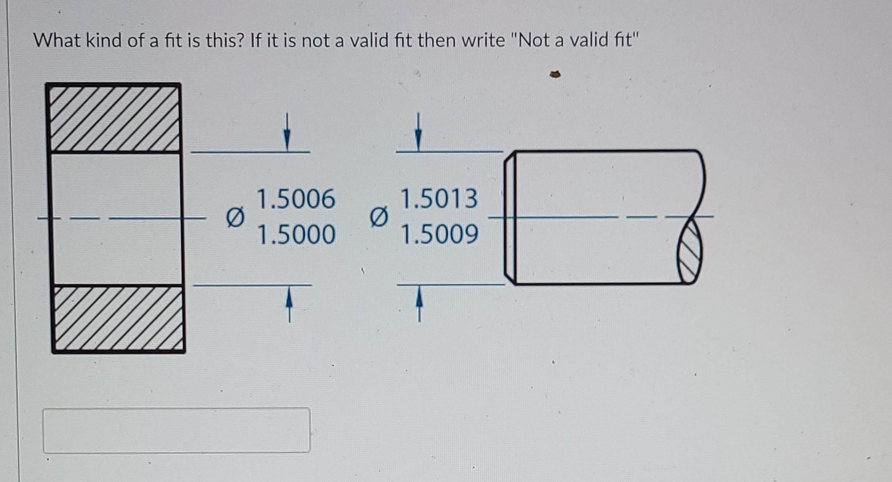 Solved What kind of a fit is this? If it is not a valid fit | Chegg.com