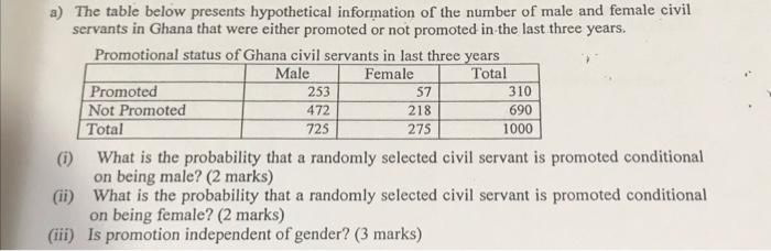 Solved a) The table below presents hypothetical information | Chegg.com