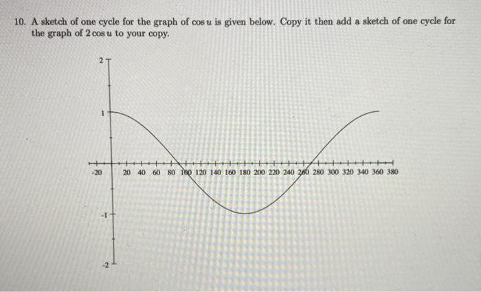 Solved 10. A sketch of one cycle for the graph of cos u is | Chegg.com