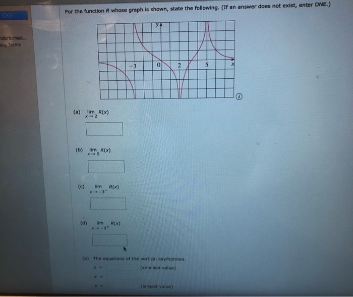 Solved For the function R whose graph is shown, state the | Chegg.com