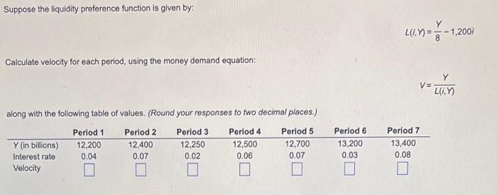 Solved Suppose the liquidity preference function is given | Chegg.com