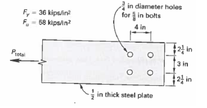 Solved A bolted steel plate is loaded in tension as shown | Chegg.com
