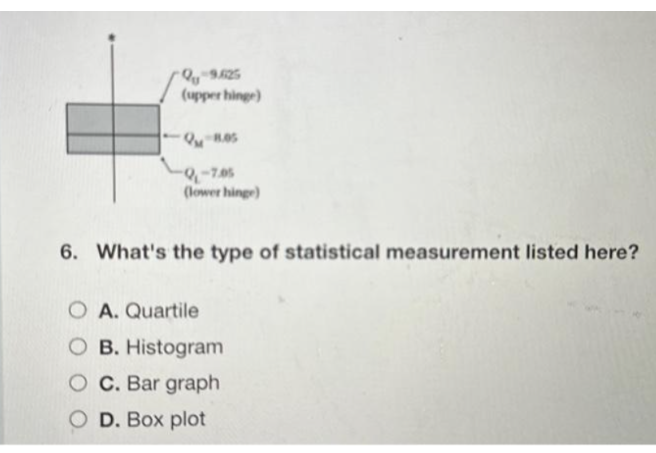 Solved 6. What's the type of statistical measurement listed | Chegg.com