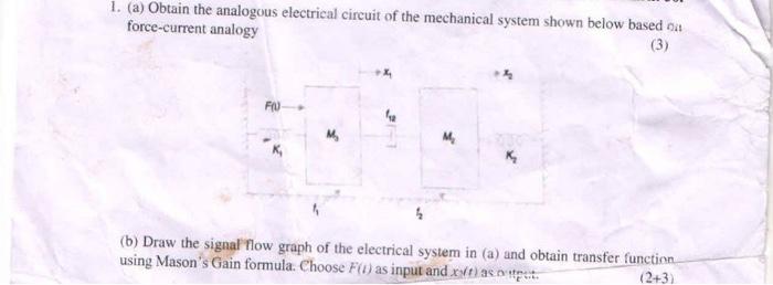 Solved (a) Obtain the analogous electrical circuit of the | Chegg.com