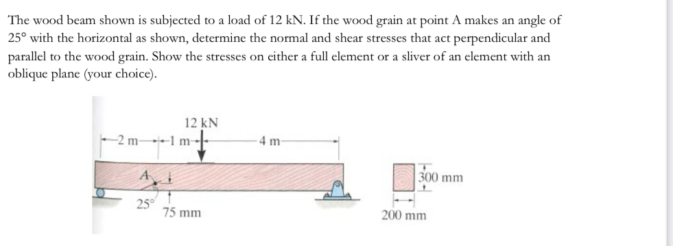 Solved The wood beam shown is subjected to a load of 12 ﻿kN | Chegg.com