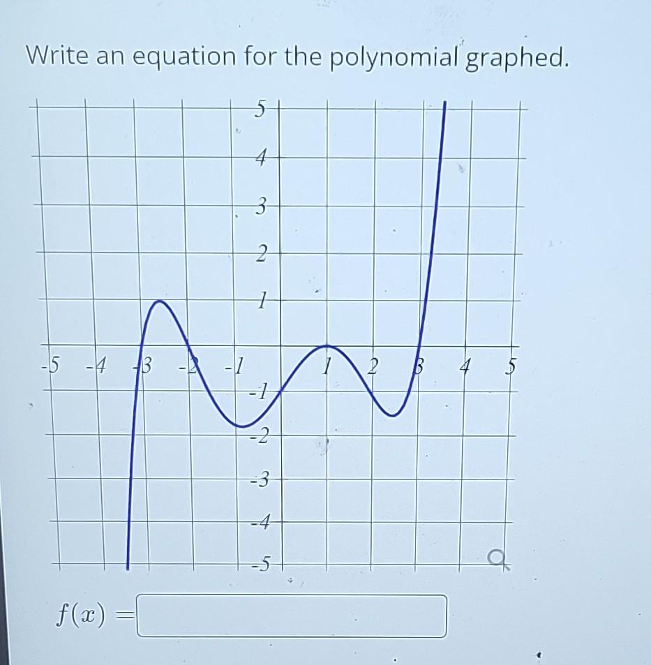Solved Write an equation for the polynomial graphed. | Chegg.com