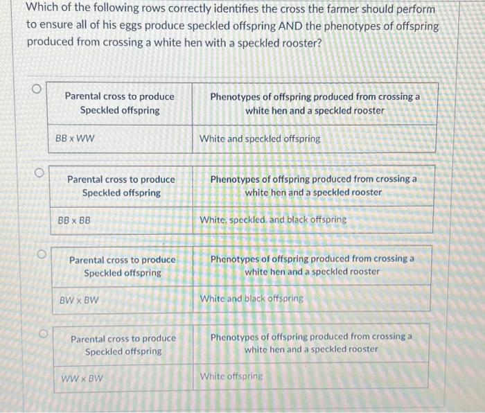 Solved Which of the following rows correctly identifies the | Chegg.com