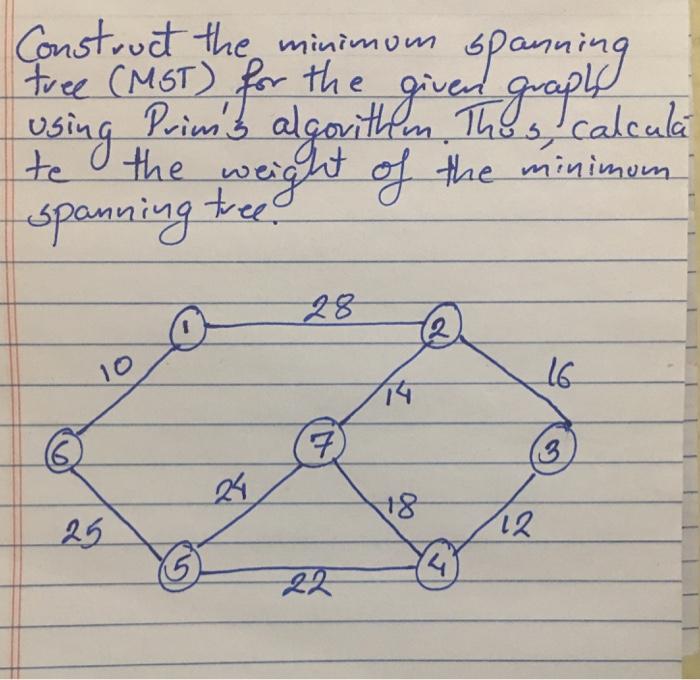Solved Construct the minimum tree (MST) for the given | Chegg.com