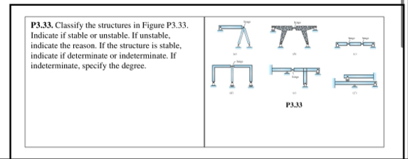 Solved P3.33. ﻿Classify the structures in Figure P3.33. | Chegg.com