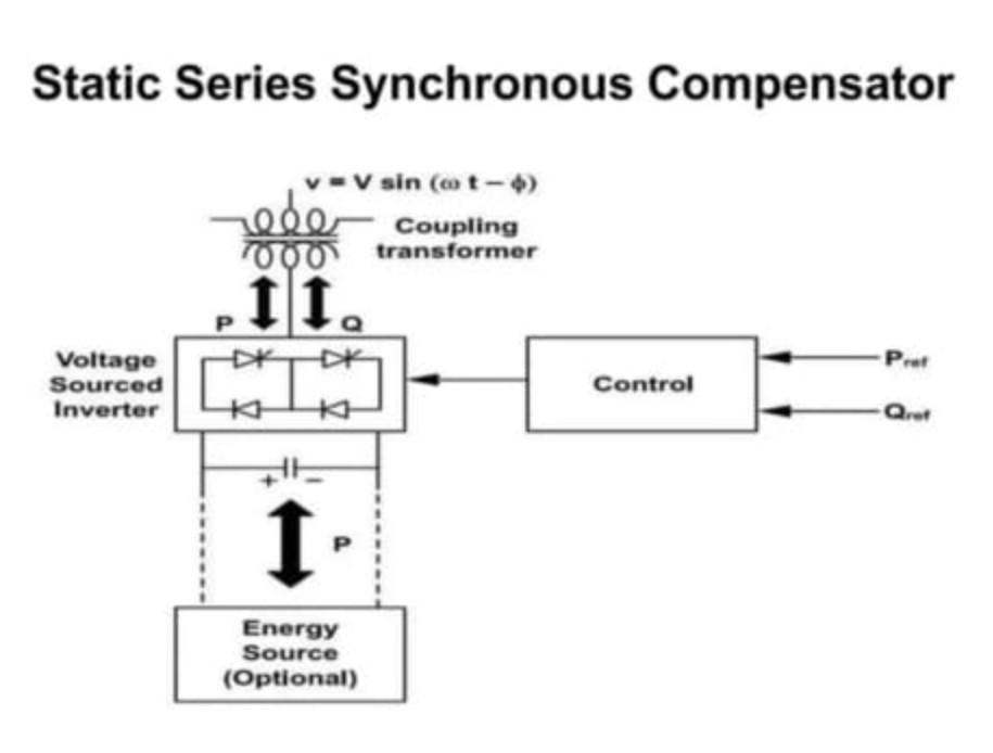Solved Static Series Synchronous Compensator