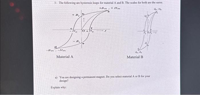 Solved 1- The following are hysteresis loops for material A | Chegg.com