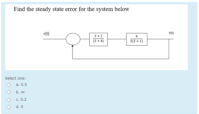Solved Find the steady state error for the system | Chegg.com