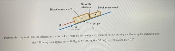 Solved Smooth Interface Block mass m1 Block mass m2 JAS, K F | Chegg.com