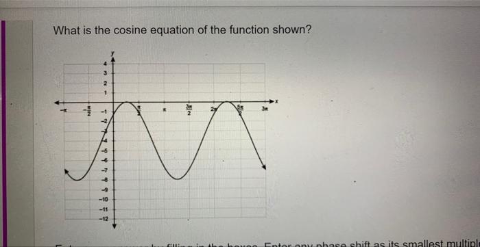 Solved What is the cosine equation of the function shown? | Chegg.com