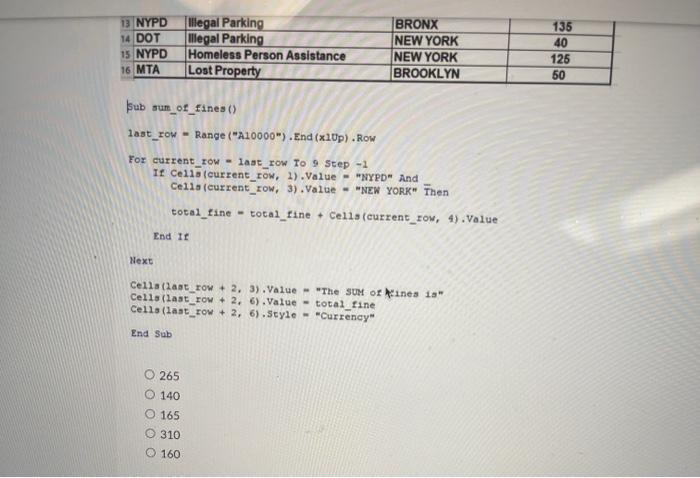 Solved The following Excel image has a VBA program (see | Chegg.com