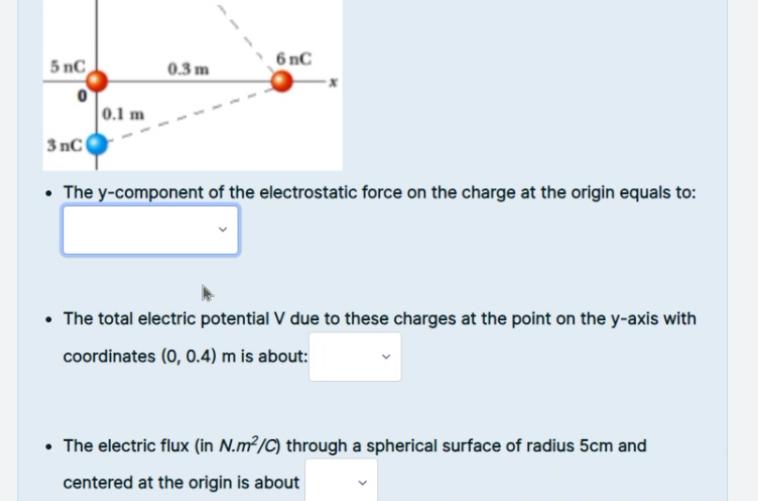 Solved The y-component of the electrostatic force on the | Chegg.com