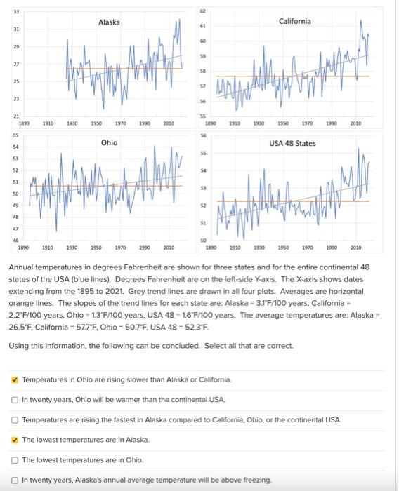Solved Annual temperatures in degrees Fahrenheit are shown | Chegg.com