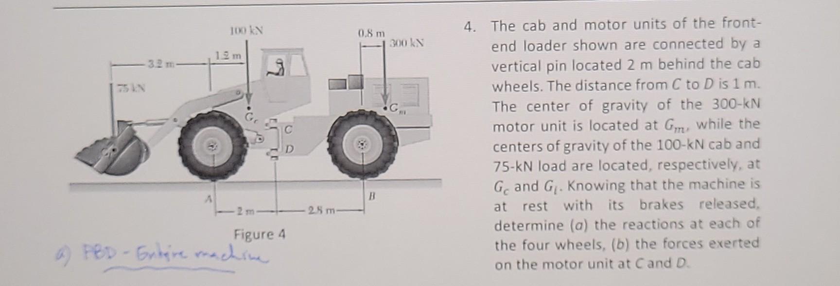 Solved 4. The cab and motor units of the frontend loader | Chegg.com