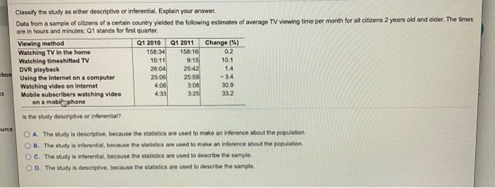 Solved Classify the study as either descriptive or | Chegg.com