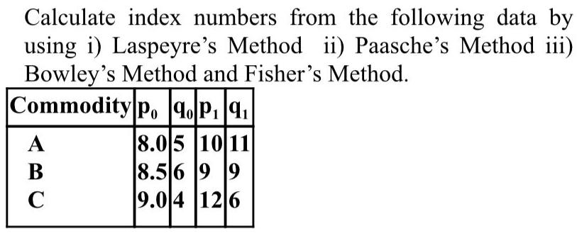 Solved Calculate index numbers from the following data by | Chegg.com