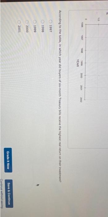 Solved 4. Infiation and interest rates The following table | Chegg.com