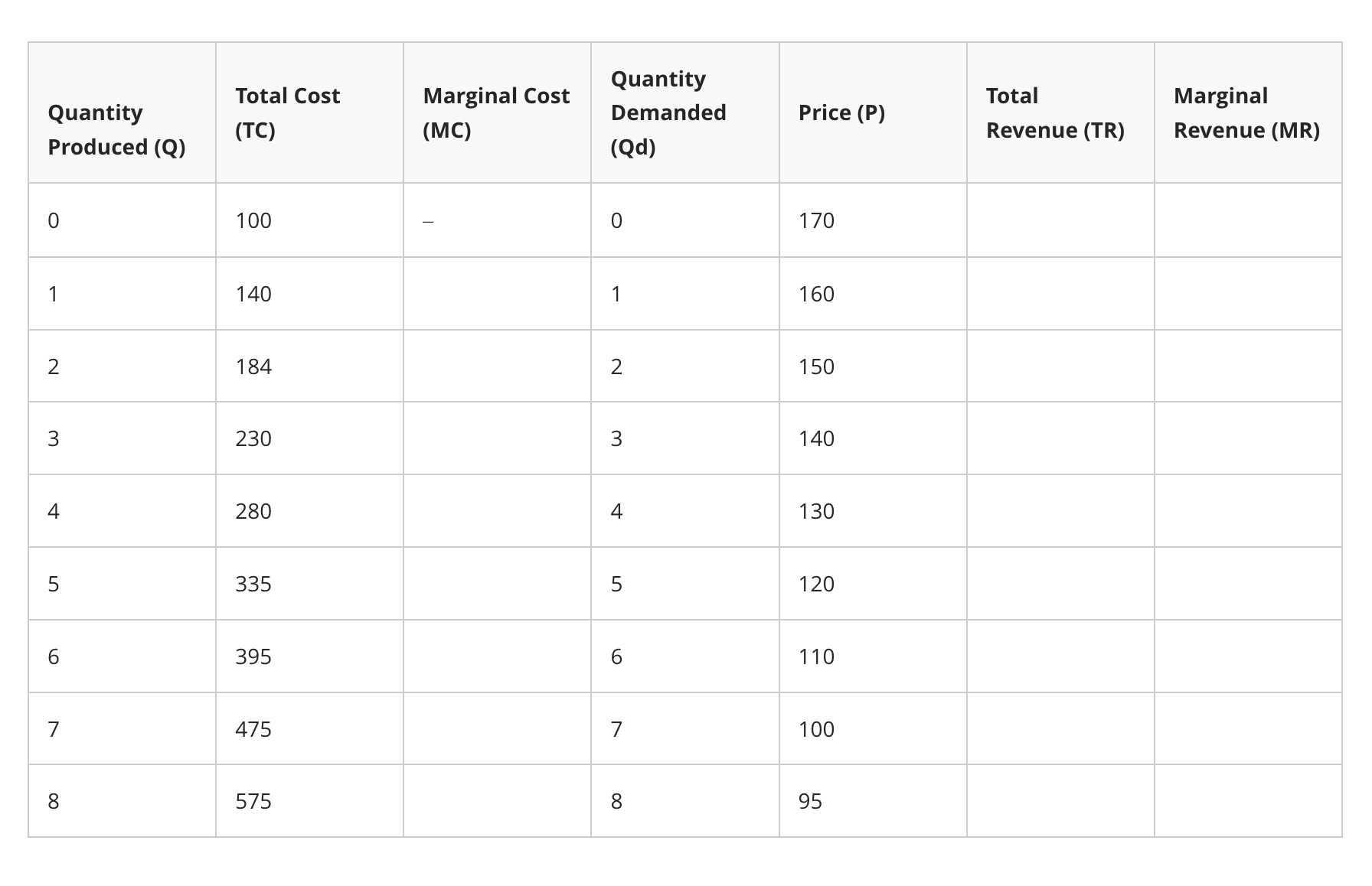 Solved \table[[\table[[Quantity],[Produced | Chegg.com