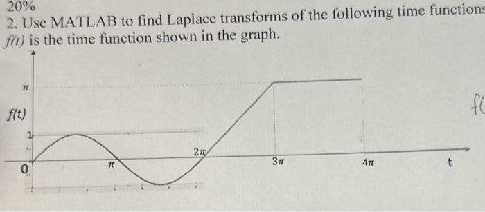 20% 2. Use MATLAB to find Laplace transforms of the | Chegg.com