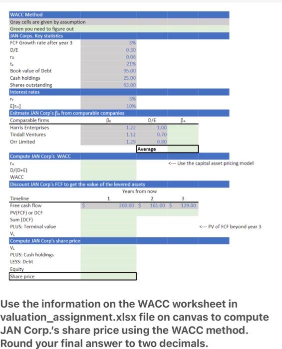 WACC Method Gray cells are given by assumption Green | Chegg.com