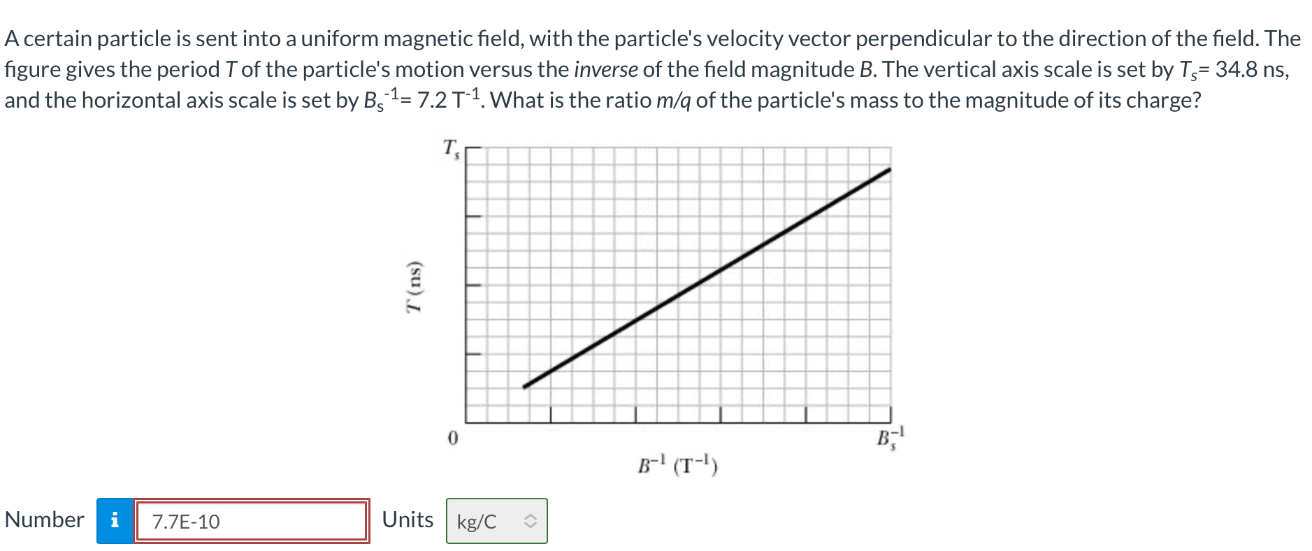 Solved A certain particle is sent into a uniform magnetic | Chegg.com