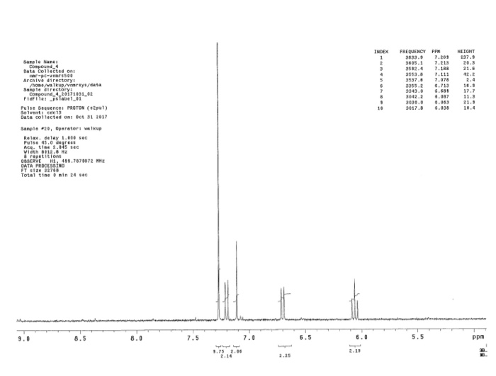 Solved interpret the proton nmr spectrum by creating a table | Chegg.com