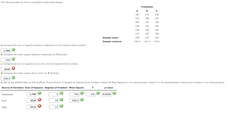 Solved The following data are from a completely randomized | Chegg.com