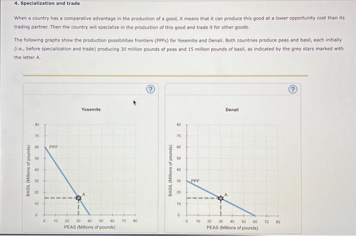 Solved The following graph shows the same PPF for Denali as | Chegg.com