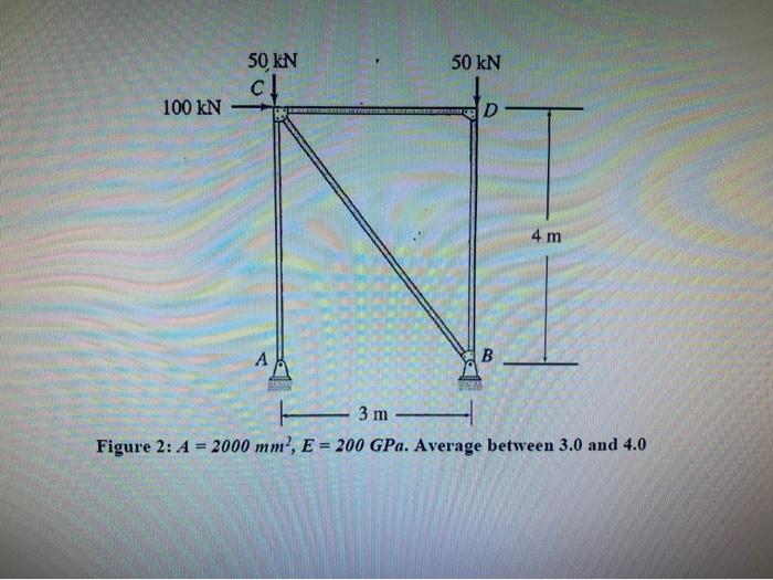 Solved Using virtual work, find the horizontal displacement | Chegg.com