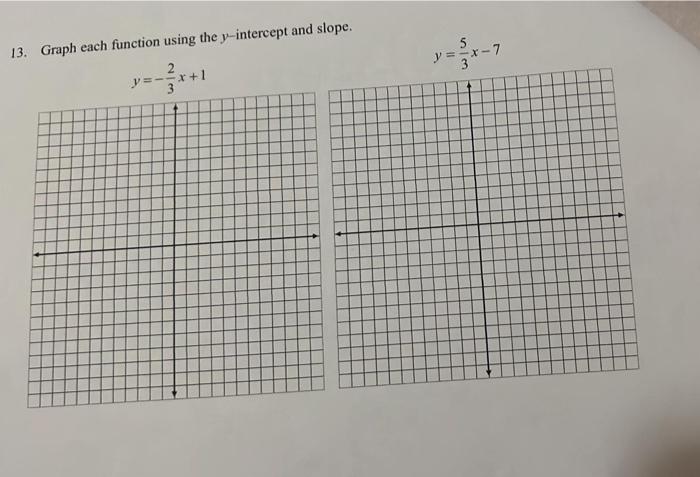 Solved 13. Graph each function using the y-intercept and | Chegg.com