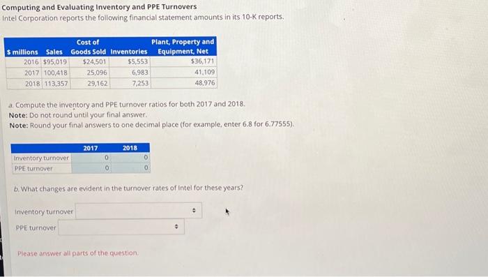 Solved Computing and Evaluating Inventory and PPE Turnovers | Chegg.com