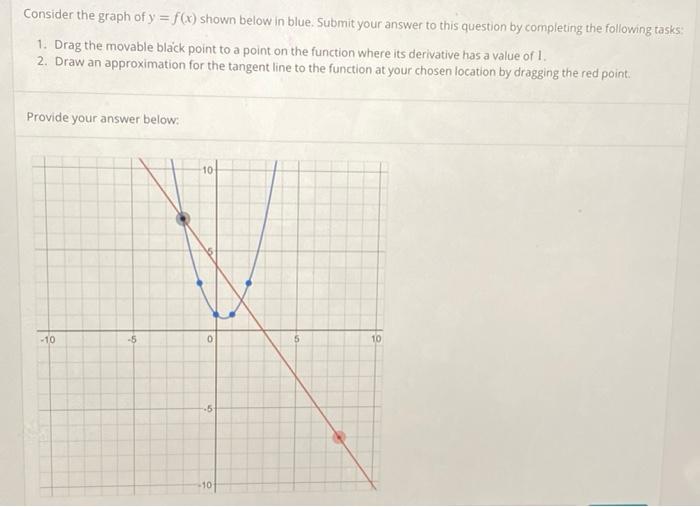 Solved Consider the graph of y = f(x) shown below in blue. | Chegg.com