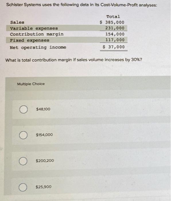 Solved Schister Systems uses the following data in its | Chegg.com